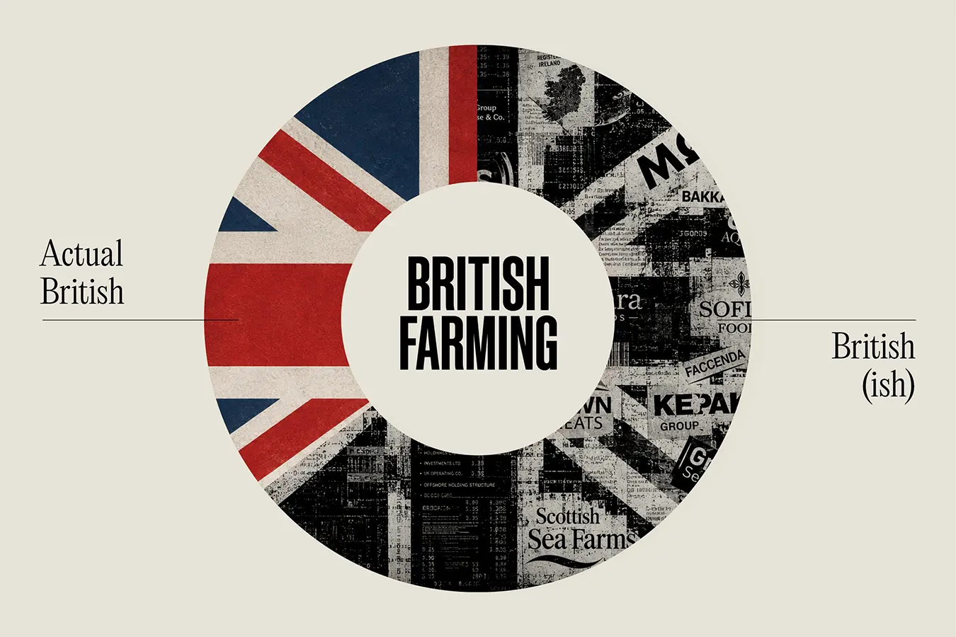 The Best of British Farming - Project Slingshot